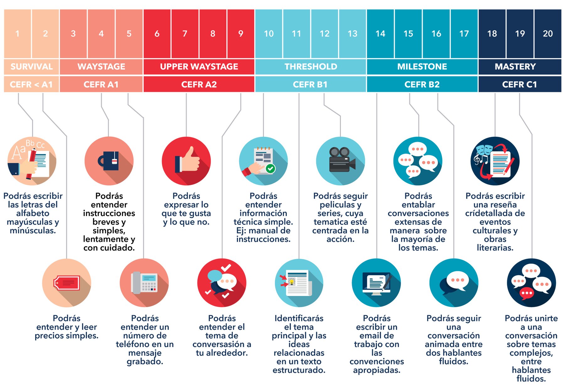 Nivel avanzado | Wall Street English
